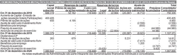 O que é DMPL? O que é DLPA? São obrigatórias? – Anibal Figueiredo