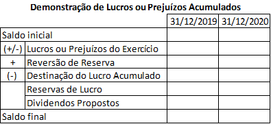 O que é DMPL? O que é DLPA? São obrigatórias? – Anibal Figueiredo